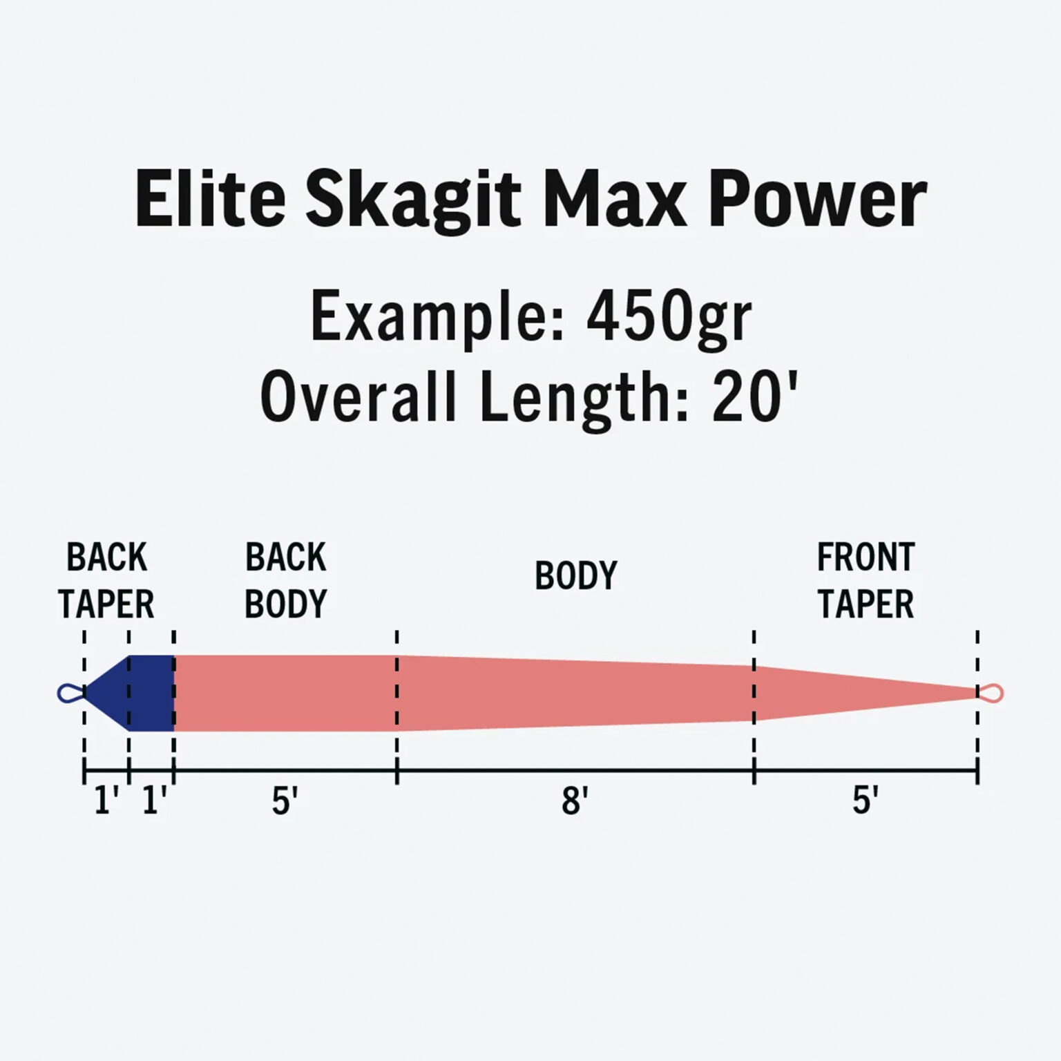 What’s The Difference: Skagit and Scandi